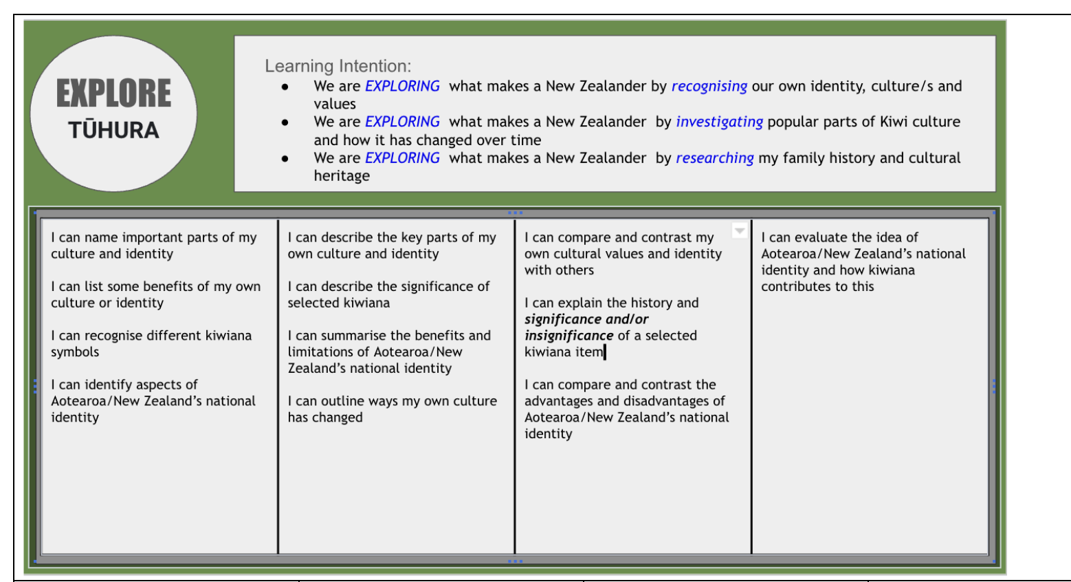 Week: 13 May - 19 May | 7C2 Global Studies | MHOL